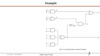 Digital Logic Design presentation Combinational Circuits.pptx