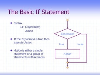 chap04-conditional.ppt