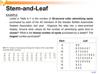 Chap 04 - Describing Data_Displaying and Exploring Data.pdf