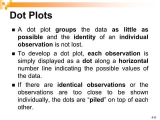Chap 04 - Describing Data_Displaying and Exploring Data.pdf