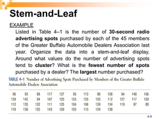 Chap 04 - Describing Data_Displaying and Exploring Data.pdf