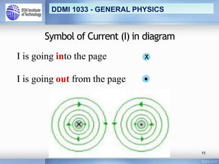 Magnetism. Lecture Bachelor of Medical Imaging | PPT