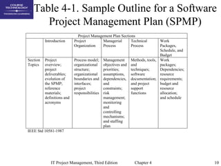 Chap04 project integration management | PPT | Business | Business and ...