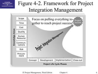 Chap04 project integration management | PPT