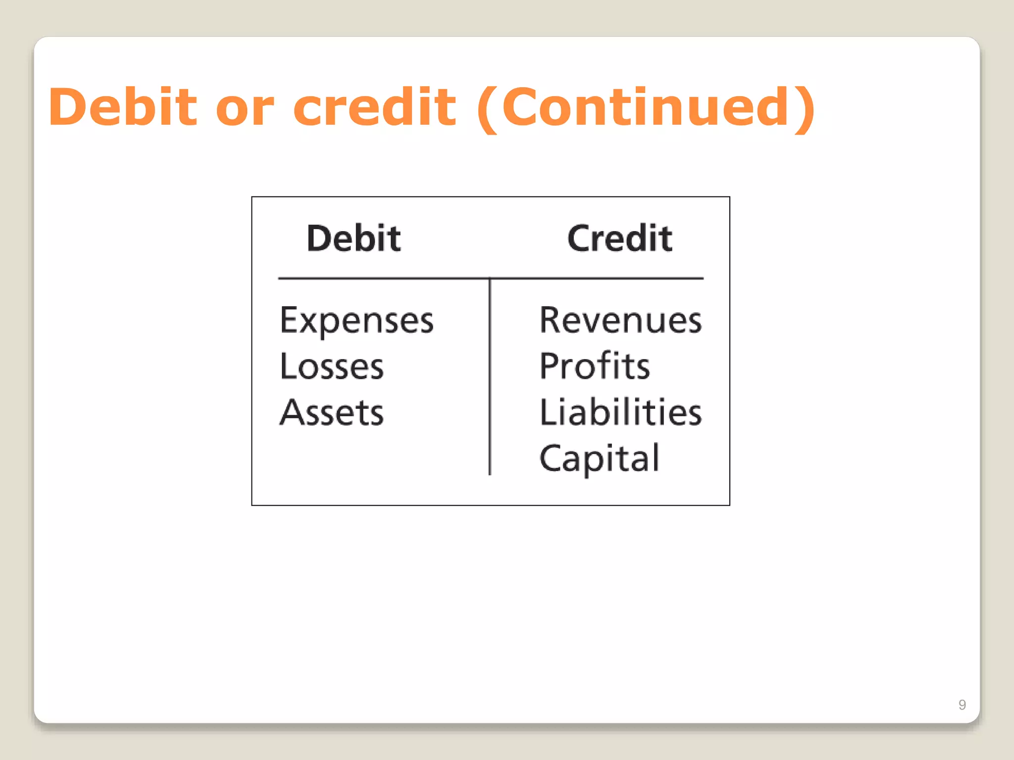 Chap04_Expenses _ Revenue.ppt