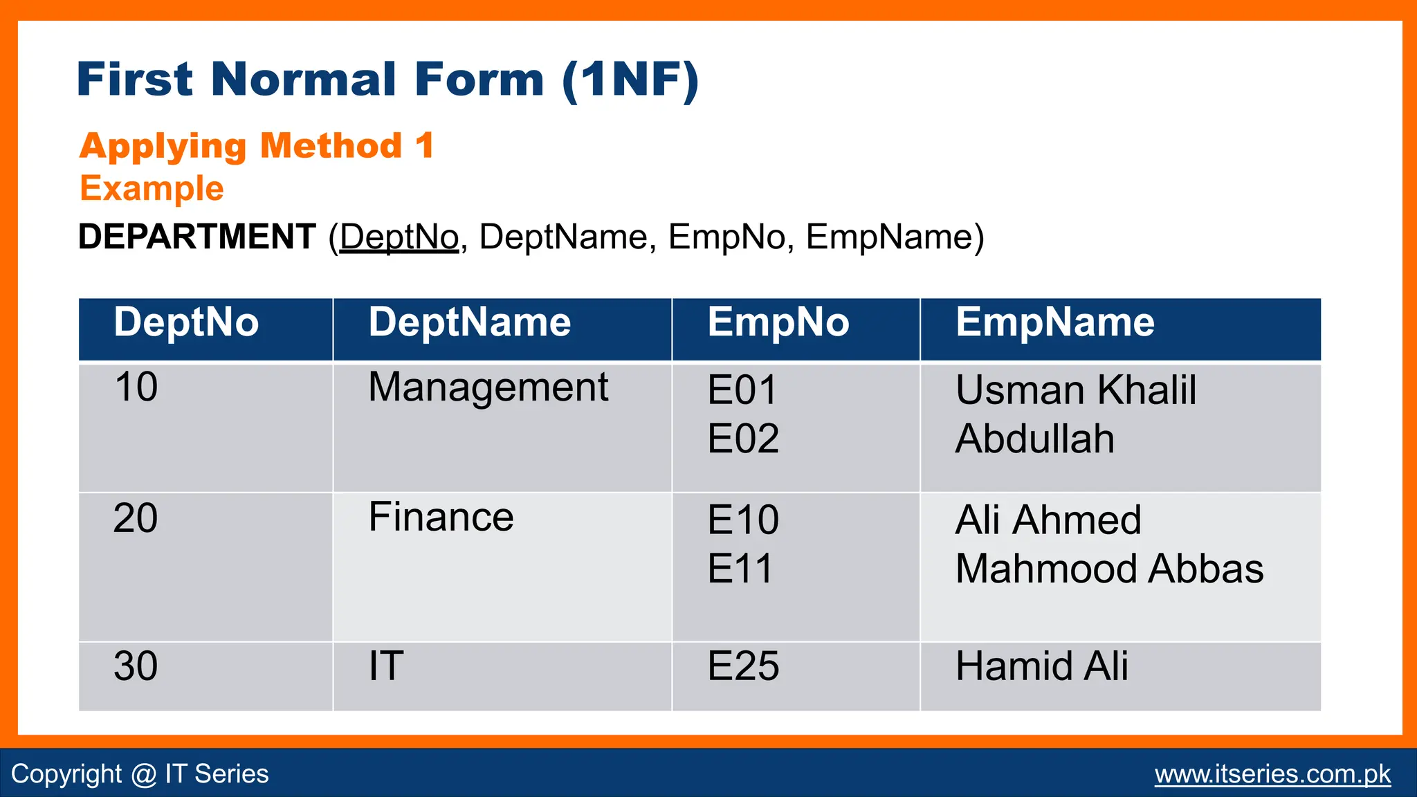 chapter no 4 data integrity and normalization | PPT