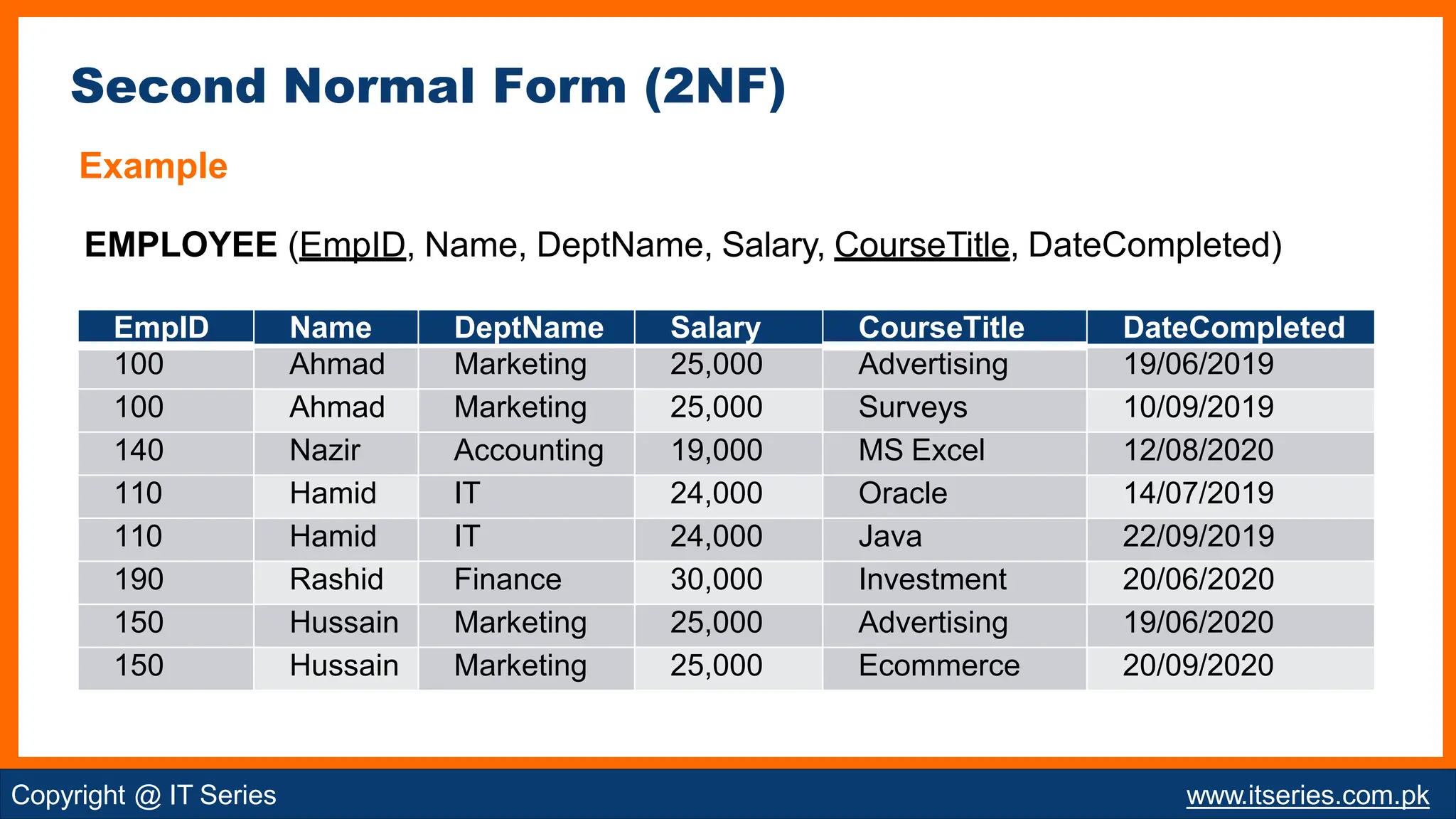 Chapter No 4 Data Integrity And Normalization Ppt