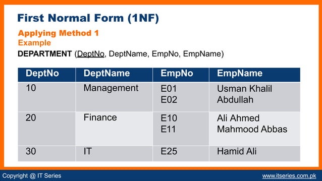 chapter no 4 data integrity and normalization | PPT