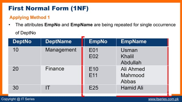 chapter no 4 data integrity and normalization | PPT