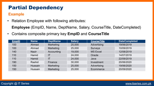 chapter no 4 data integrity and normalization | PPT