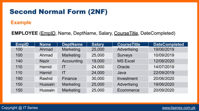 chapter no 4 data integrity and normalization | PPT