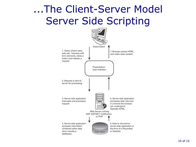 Introduction to Javascript | PPT