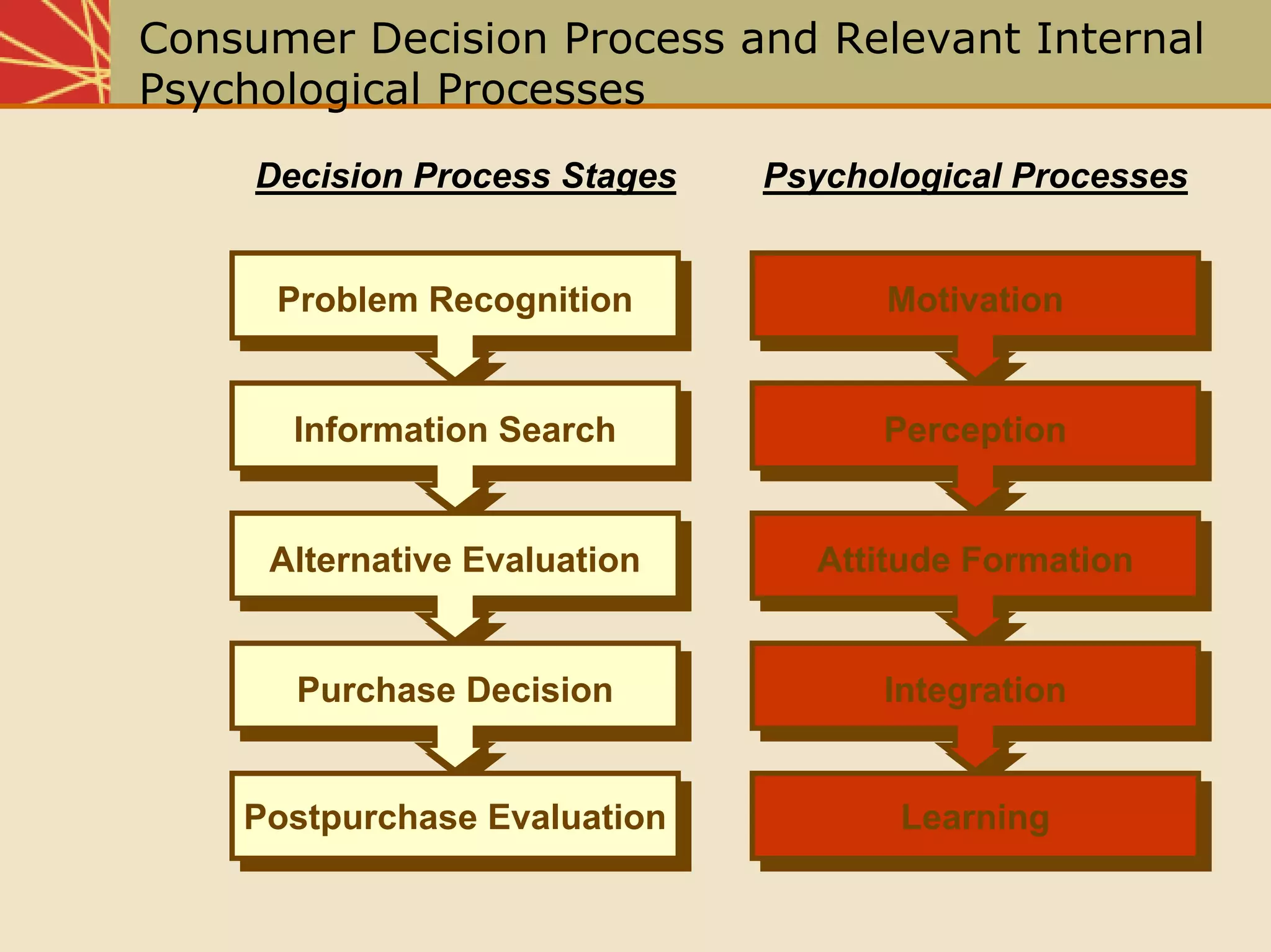 Chap04perspectives on-consumer-behavior-1225868575852466-9 | PDF
