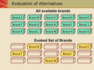 Chap04 Perspectives On Consumer Behavior | PDF