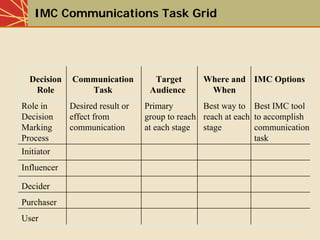 Chap04 Perspectives On Consumer Behavior | PDF
