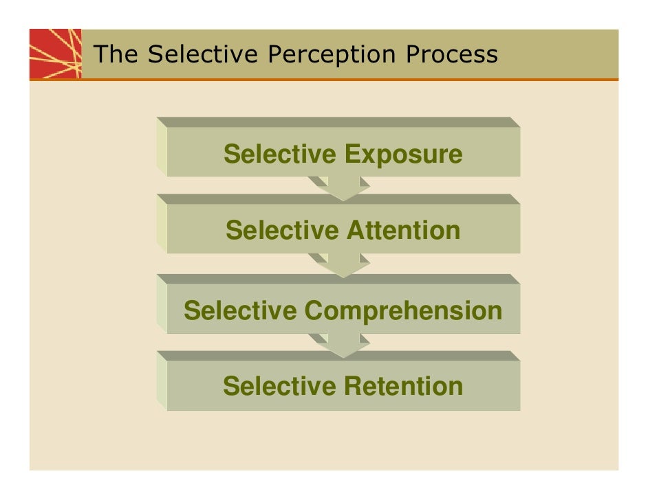 Chap04 Perspectives On Consumer Behavior