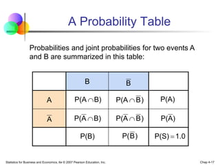 chap 04 probability chapter 4 statistics.pdf