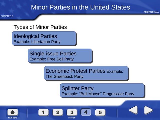 Political Parties | PPT