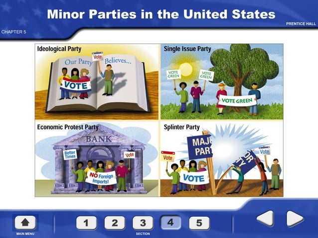 Political Parties | PPT