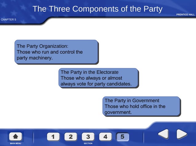 Political Parties | PPT