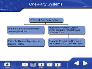 Political Parties | PPT