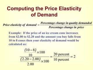 elasticity of demand | PPT