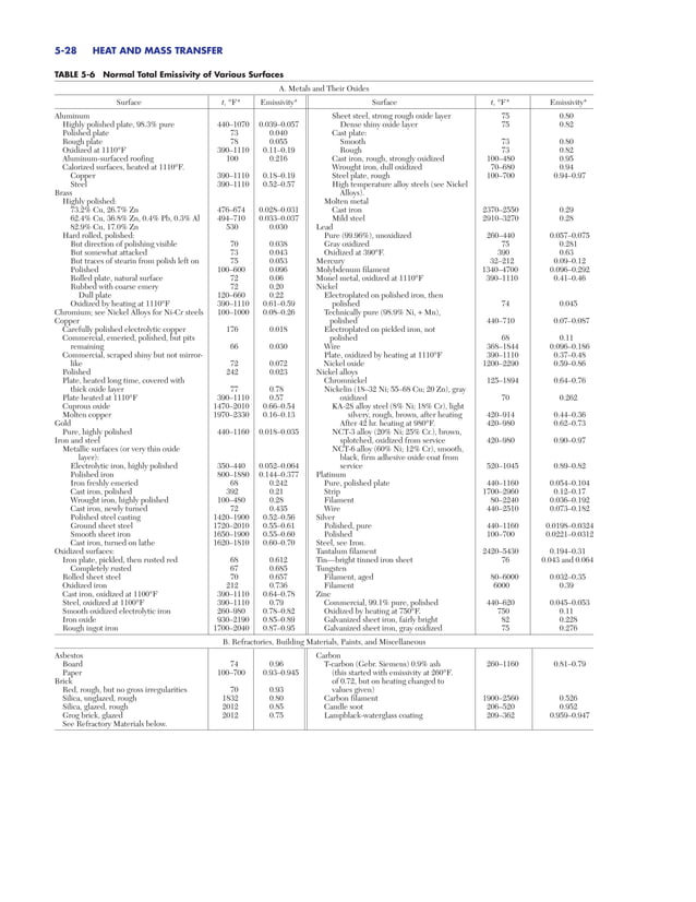 Perry’s Chemical Engineers’ Handbook 7ma Ed Chap 05 | PDF