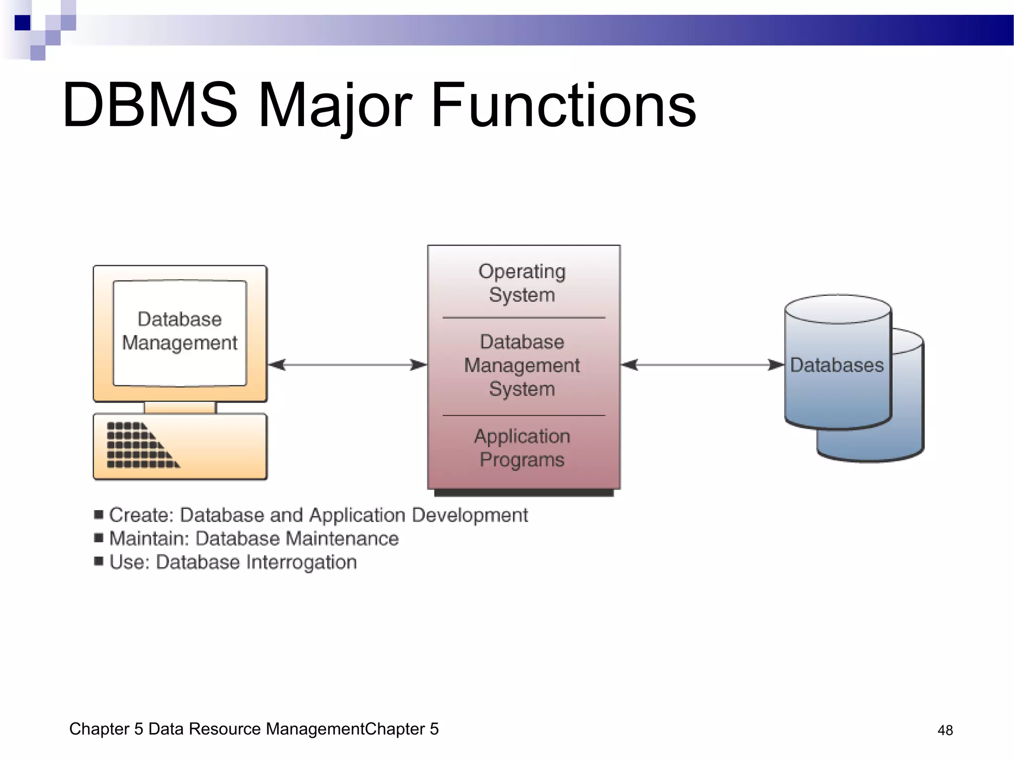 Chap05 Data Resource Management | PPT