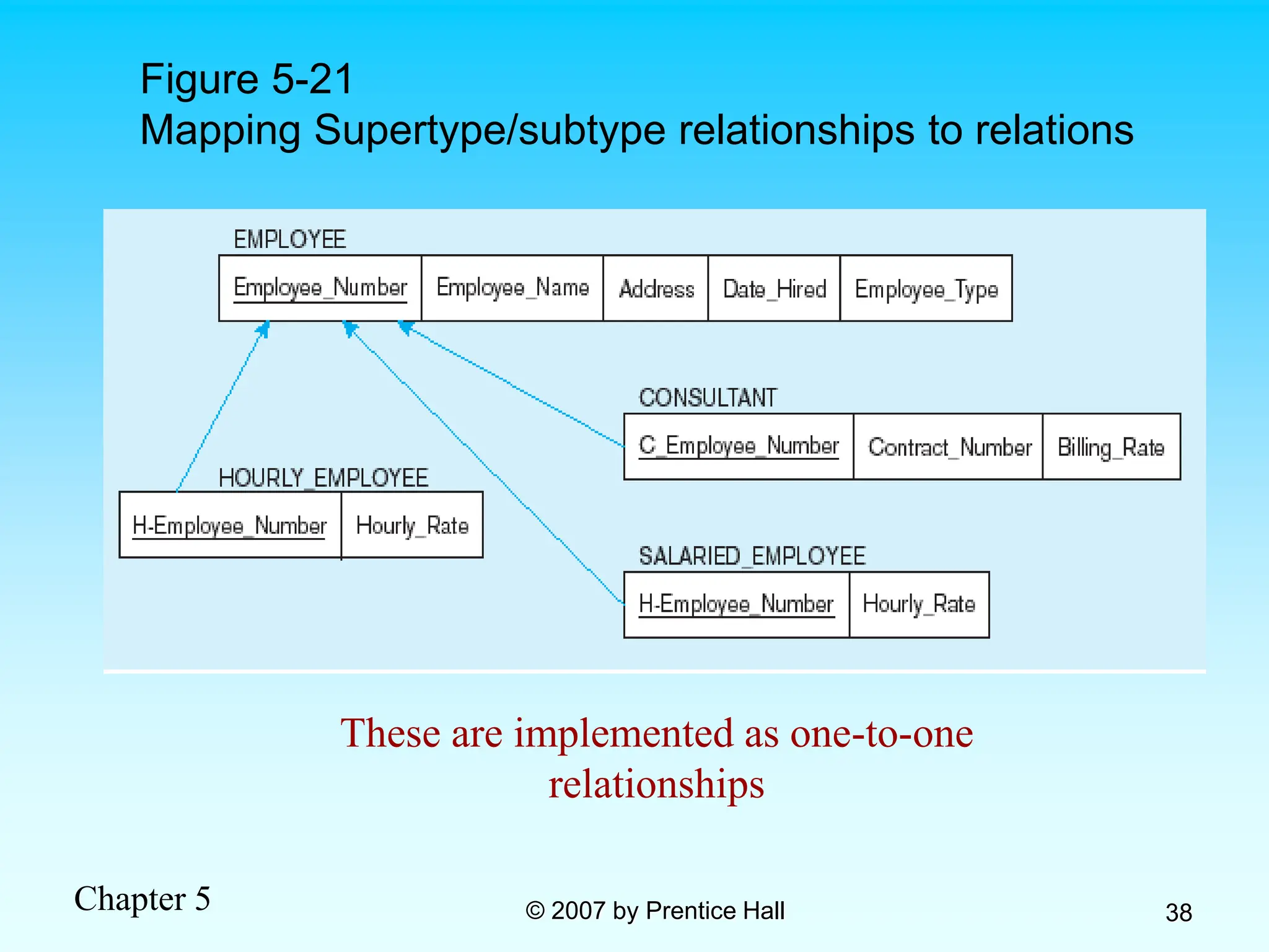 chapter number 05Corrected local database.ppt