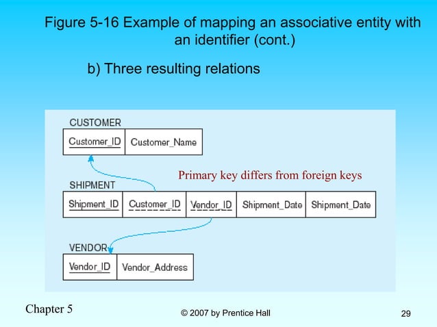 chapter number 05Corrected local database.ppt