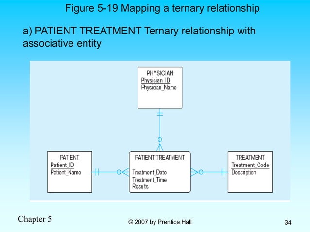 chapter number 05Corrected local database.ppt