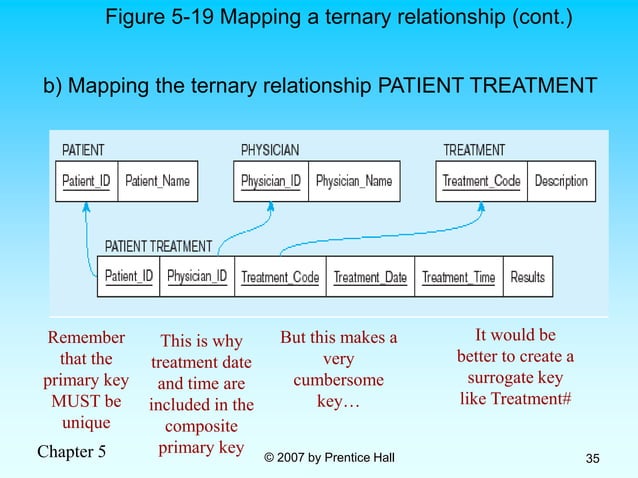 chapter number 05Corrected local database.ppt