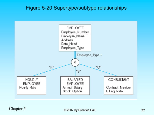 chapter number 05Corrected local database.ppt