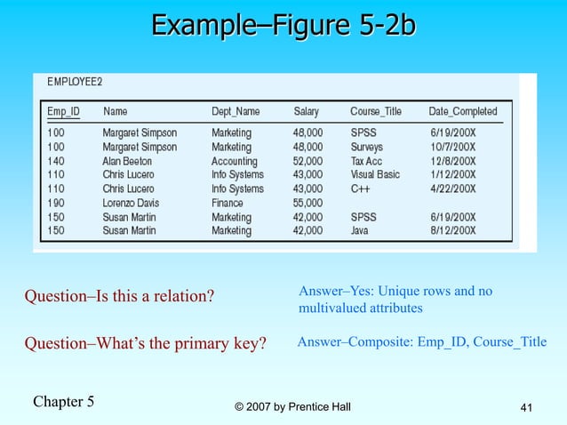 chapter number 05Corrected local database.ppt