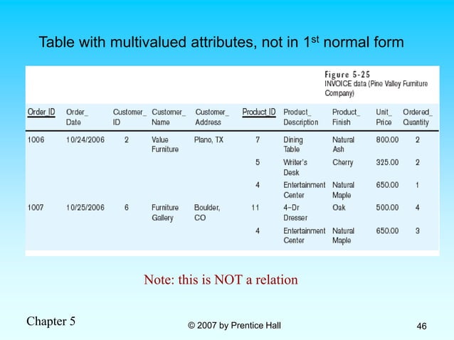 chapter number 05Corrected local database.ppt