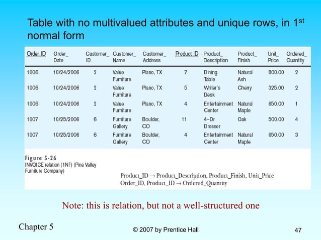 chapter number 05Corrected local database.ppt