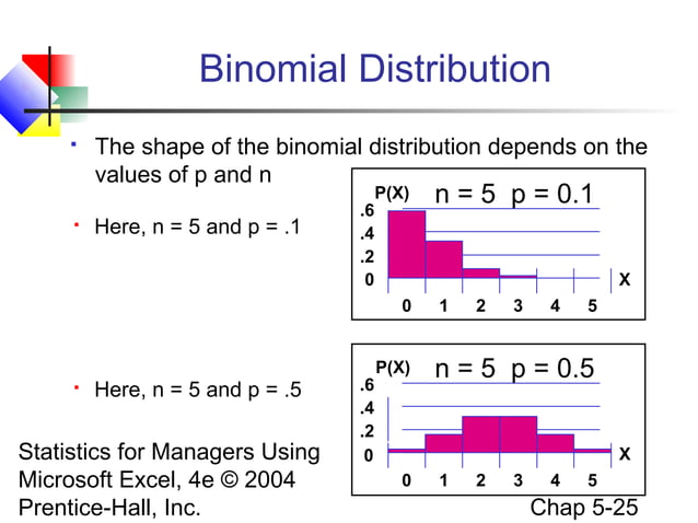 Chap05 discrete probability distributions | PPT | Stocks and Bonds ...
