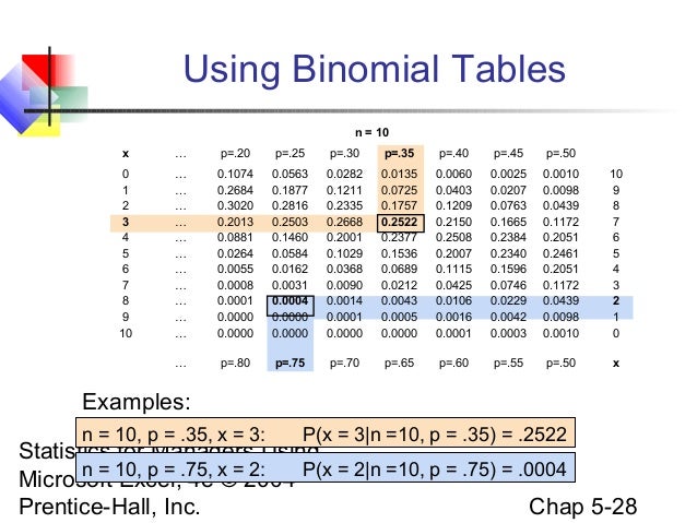 Chap05 discrete probability distributions