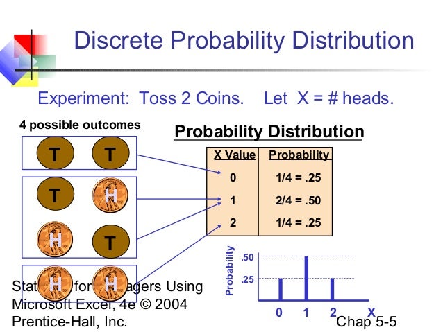 what-is-a-discrete-probability-distribution-statistics-research-topics