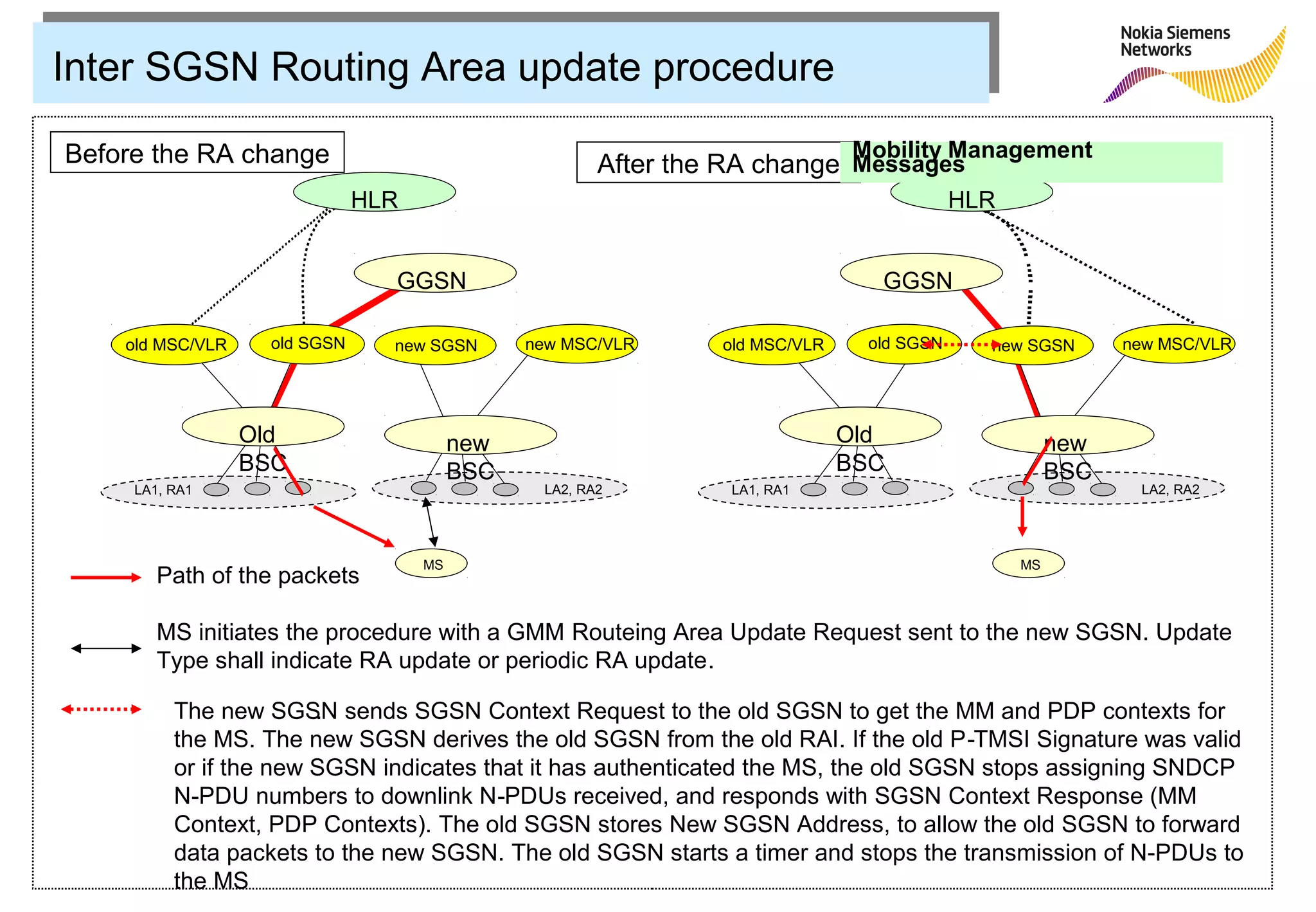Chap05 gtp 03_kh | PPT