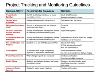 Chap05_Project Monitoring and Control.pdf