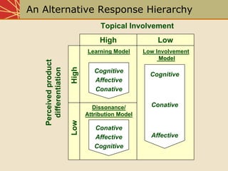 Chap05the communication-process-1225868751415321-9 | PPT