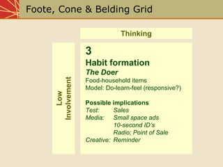 Chap05the communication-process-1225868751415321-9 | PPT