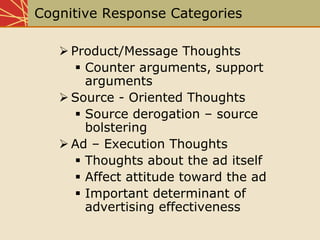 Chap05the communication-process-1225868751415321-9 | PPT