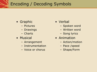 Chap05the communication-process-1225868751415321-9 | PPT