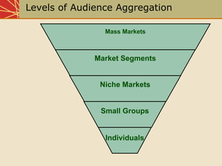 Chap05the communication-process-1225868751415321-9 | PPT