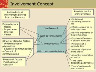 Chap05 The Communication Process | PDF