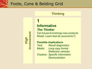 Chap05 The Communication Process | PDF