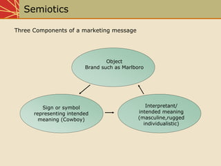 Chap05 The Communication Process | PDF