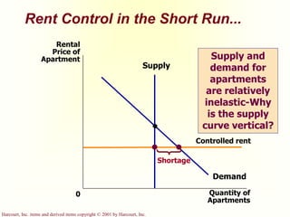Supply, Demand and Government Policies | PPT